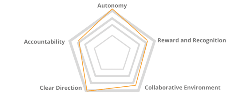 The Challenge of Building a Stronger CX Culture - The Daniel Group